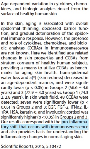 Global Dermatology » Cytokines, chemokines, and biologic analytes in ...
